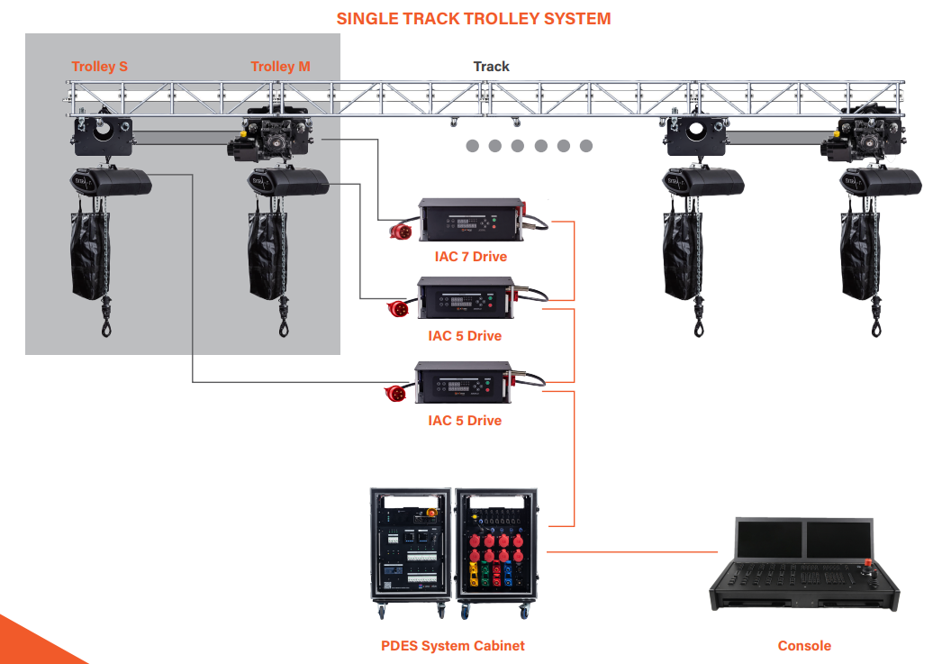 EXTRA-F Single Track Wire Trolley - xScene Motion